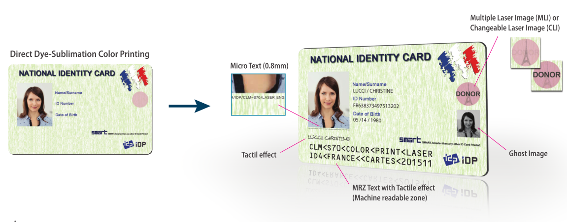Kortprinter system med laser personalisering - NORDANO